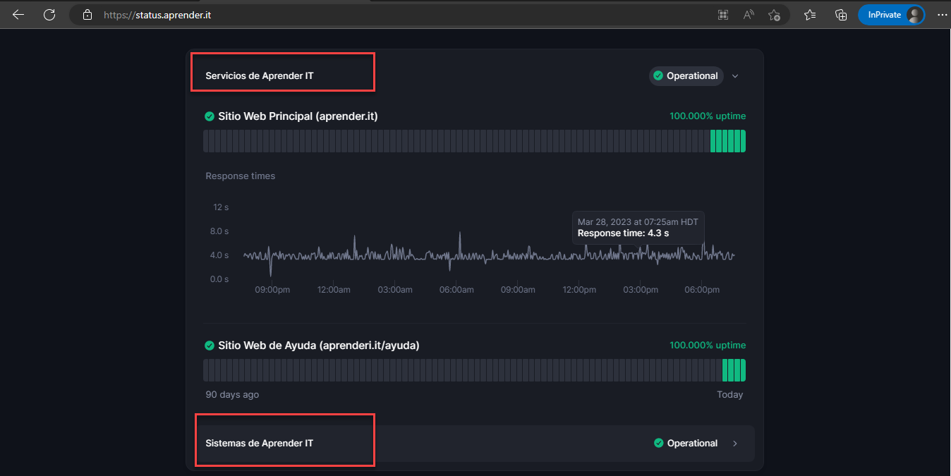 Estado del Servicio – Aprender IT